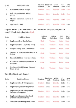 Striver SDE Sheet (1).pdf