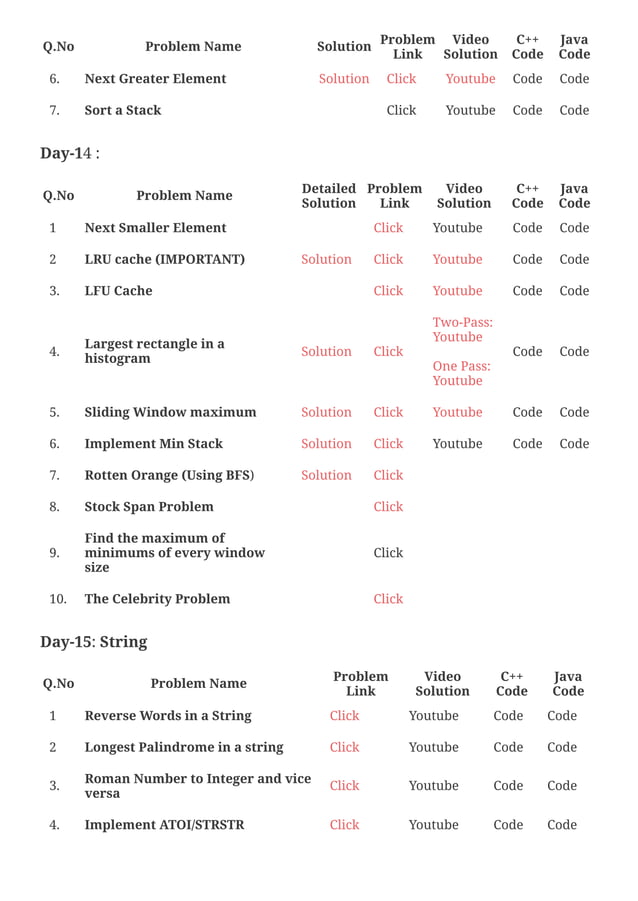 Striver SDE Sheet (1).pdf
