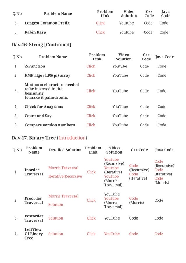 Striver SDE Sheet (1).pdf