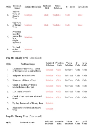Striver SDE Sheet (1).pdf