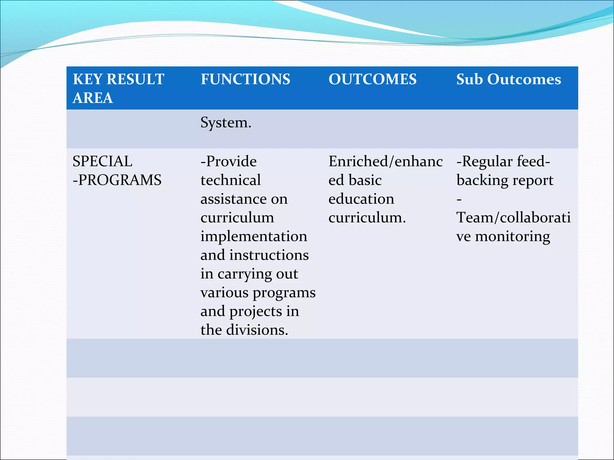 Strive templates | PPT