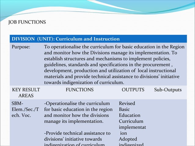 Strive templates | PPT