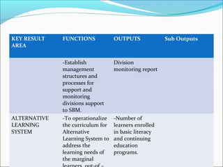 Strive templates | PPT