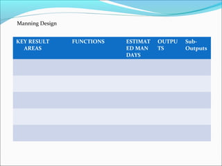 Strive templates | PPT
