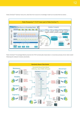 Operational Excellence through IT-OT Fusion | PDF