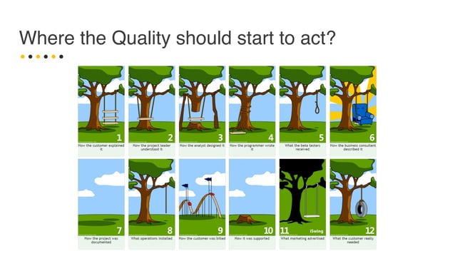 Let’s Talk About Quality Engineering | PPT