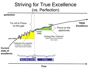 Striving for True Excellence | PPT