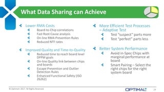 Bosch ConnectedWorld 2017: Striving for Zero DPPM | PPT