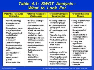 strm04.ppt | Business Administration | Business