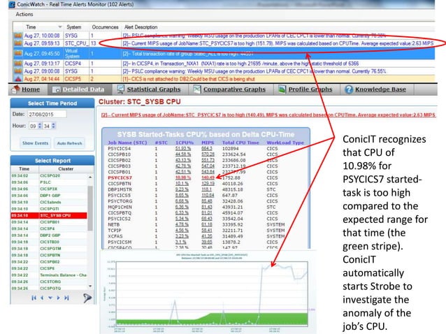 Strobe & Strobe integration | PPT