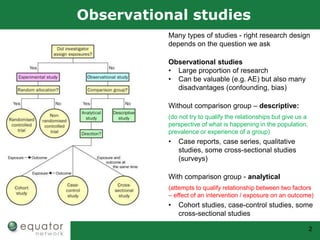 STROBE-IS2012.ppt check list presentation | PPT