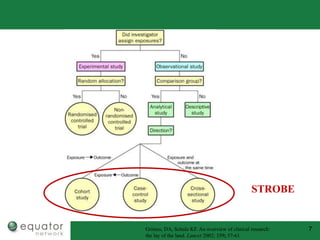 STROBE-IS2012.ppt check list presentation | PPT