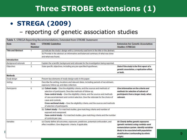 STROBE-IS2012.ppt check list presentation | PPT