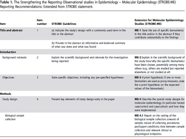 STROBE checklist for research article Copy.ppt