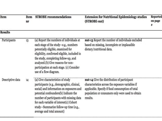 Strobe nut presentation | PPTX