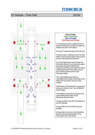 St rochem membrane | PDF
