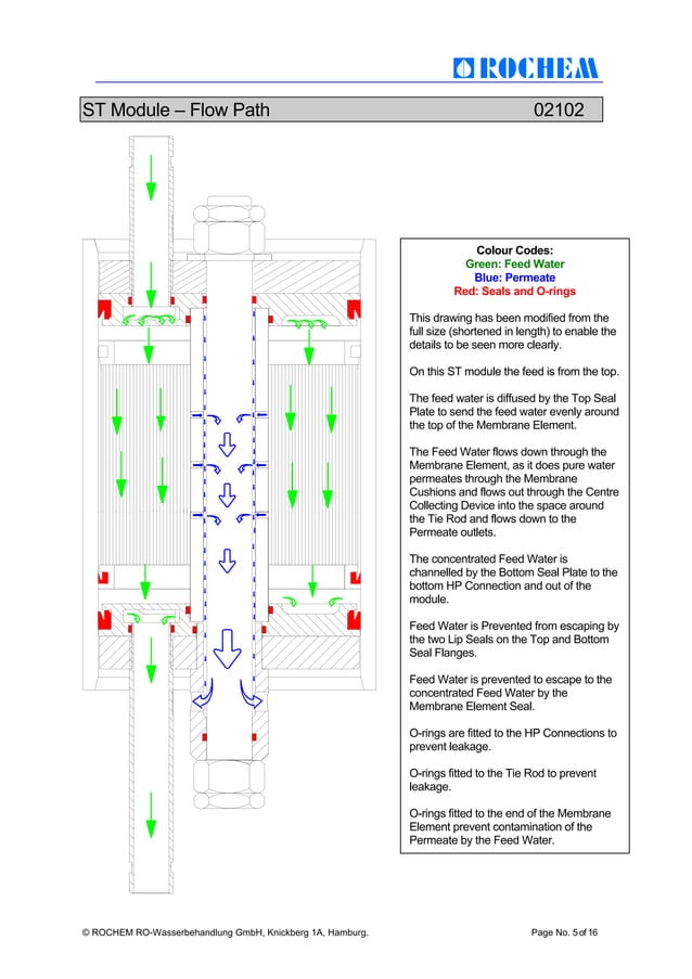 St rochem membrane | PDF