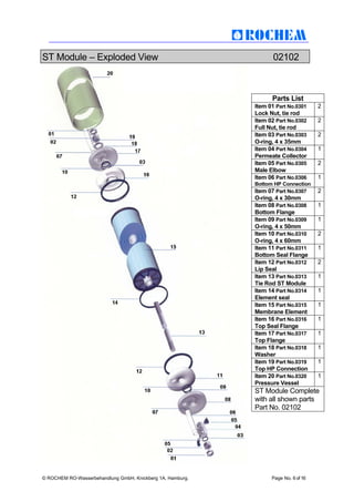 St rochem membrane | PDF