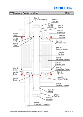St rochem membrane | PDF