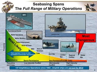 The Role of JHSV and LCS in the Seabase | PPTX