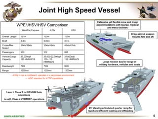 The Role of JHSV and LCS in the Seabase | PPTX