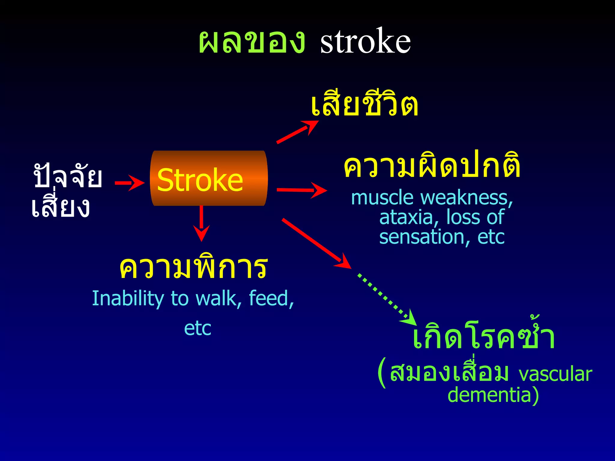 Stroke | PPT