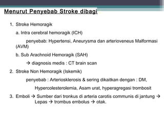 Stroke | PPT
