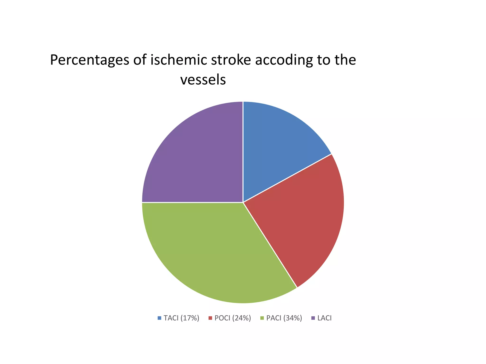 Stroke Ppt
