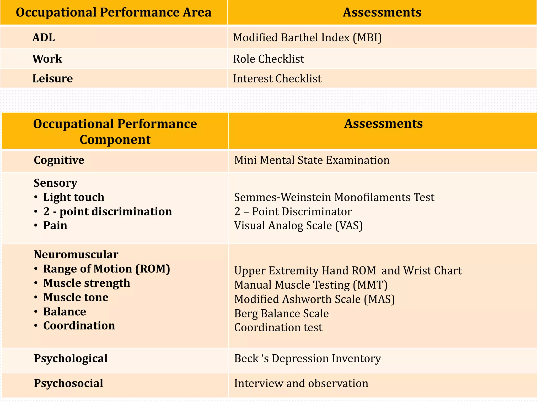 Right MCA Ischemic Stroke with Left Hemiparesis | PPTX