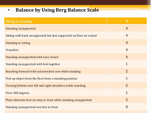 Right MCA Ischemic Stroke with Left Hemiparesis