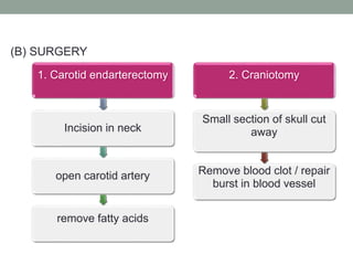 Stroke | PPTX