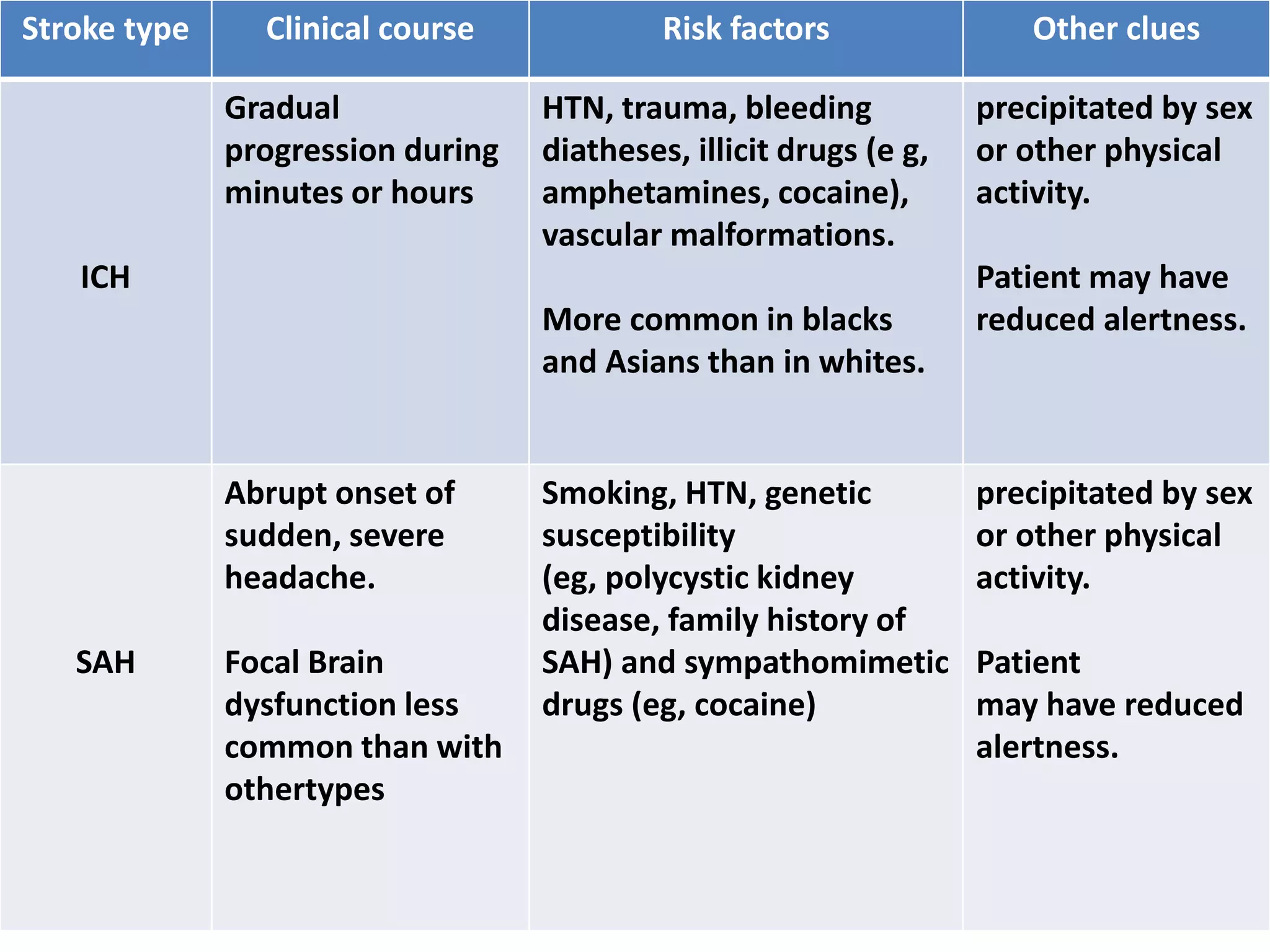 Stroke | PPTX
