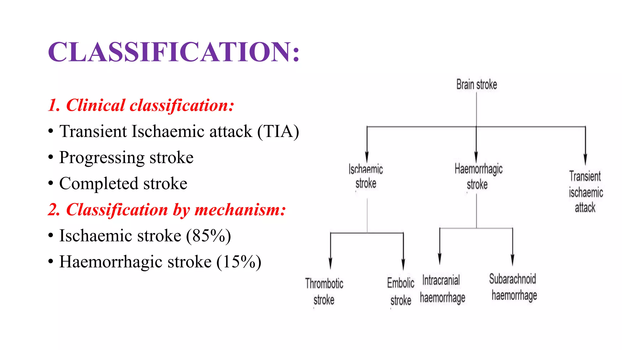 Classification, Pathophysiology and management of Brain Stroke for ...