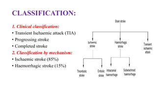 Classification, Pathophysiology and management of Brain Stroke for ...