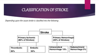 Stroke (cerebrovascular accident ) | PPTX