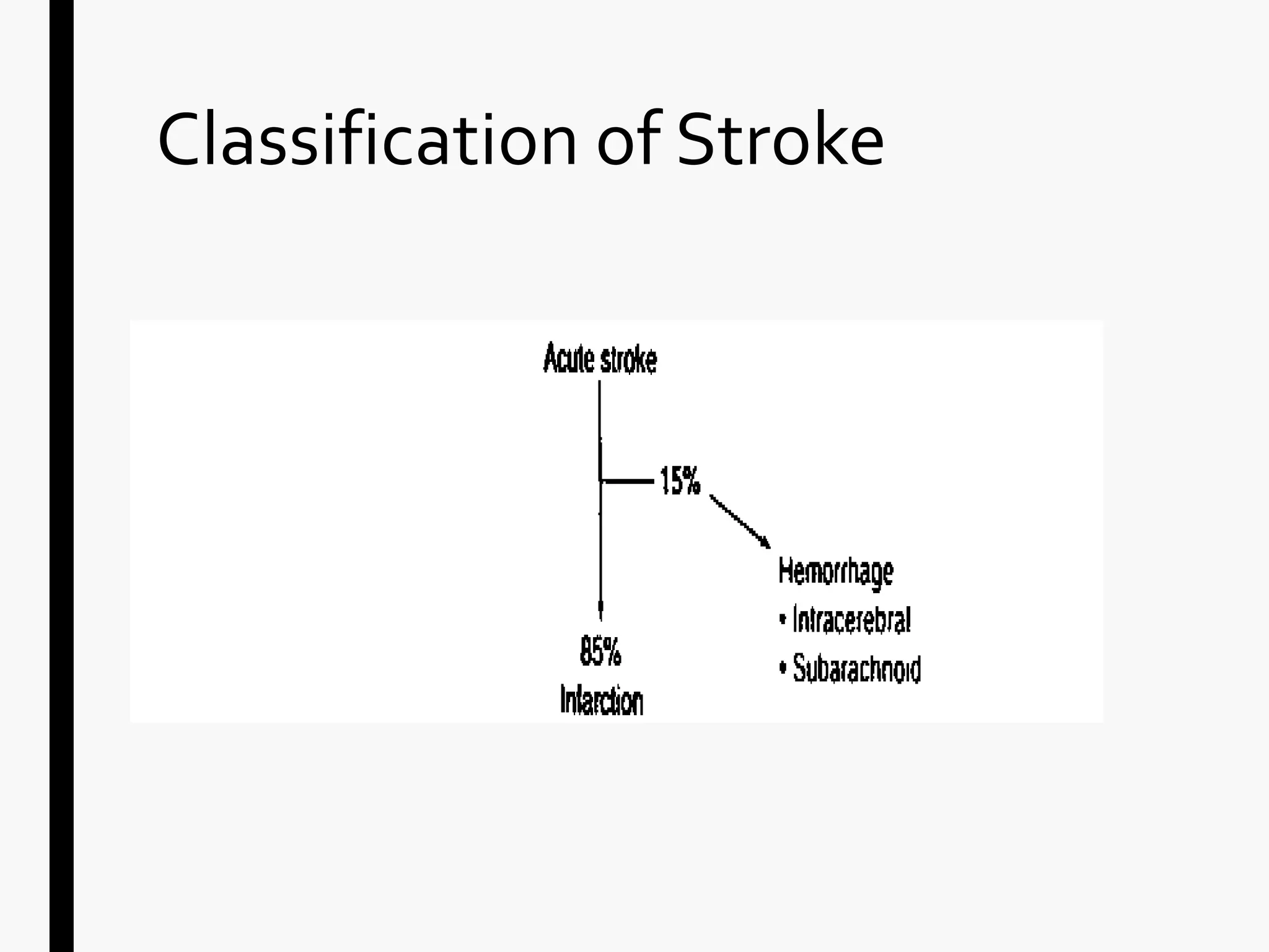 Stroke- CVA | PPTX