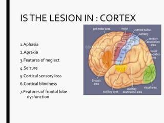 Stroke- CVA | PPTX