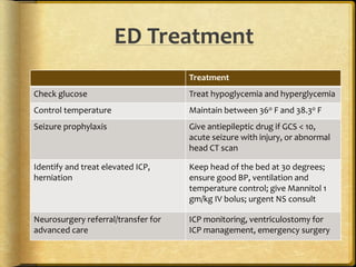 Cerebrovascular Accident | PPTX