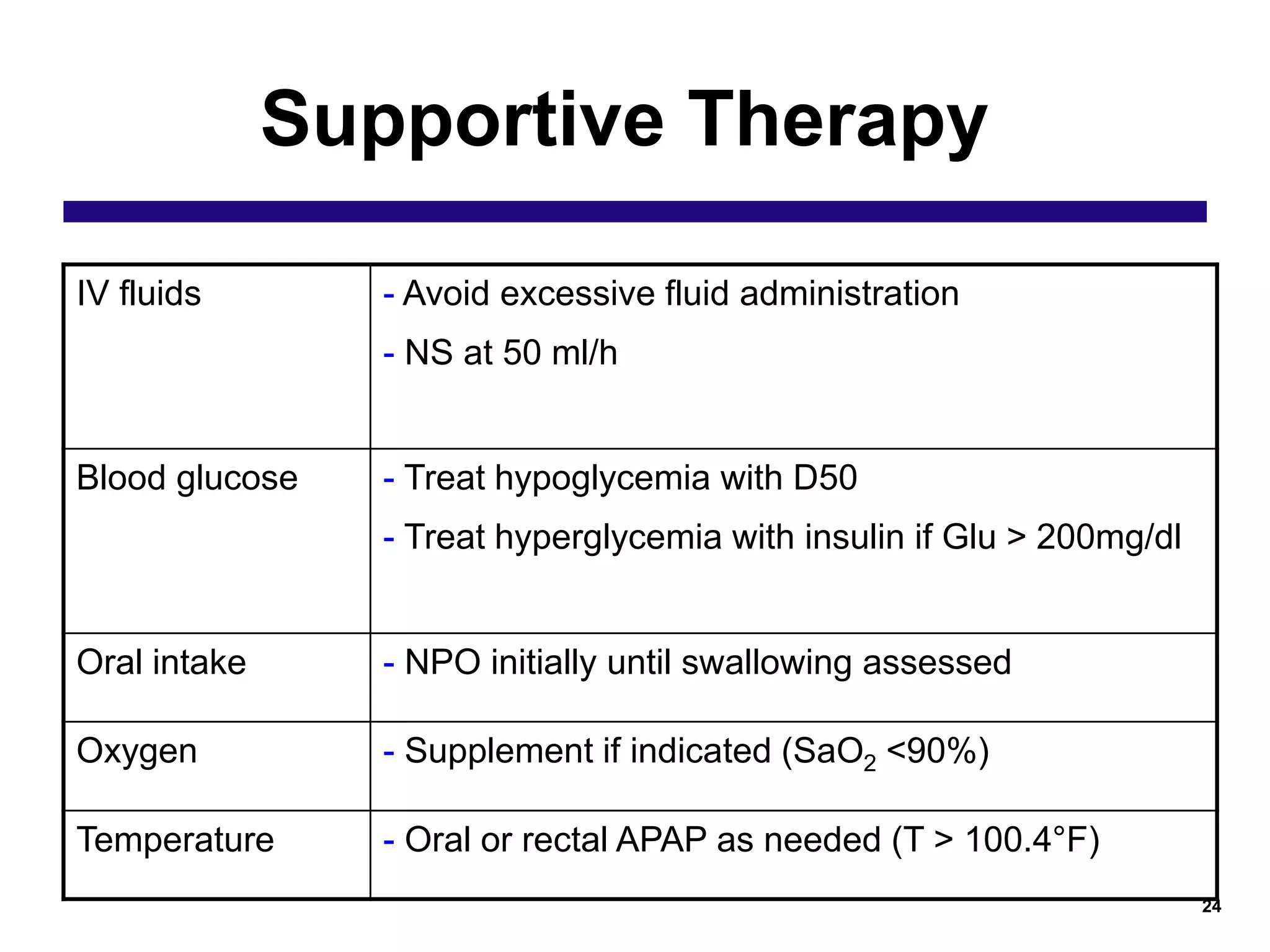 Pharmacotherapy of Stroke | PPTX
