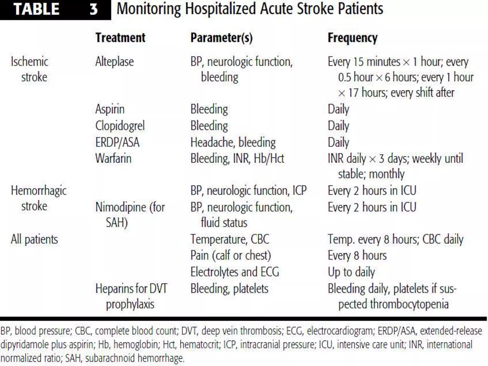 Pharmacotherapy of Stroke | PPTX