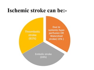 Stroke.ppt