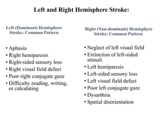 Stroke.ppt