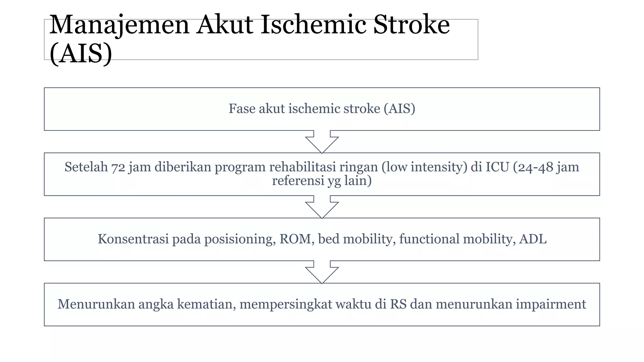 STROKE.pptx