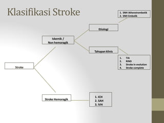STROKE.pptx