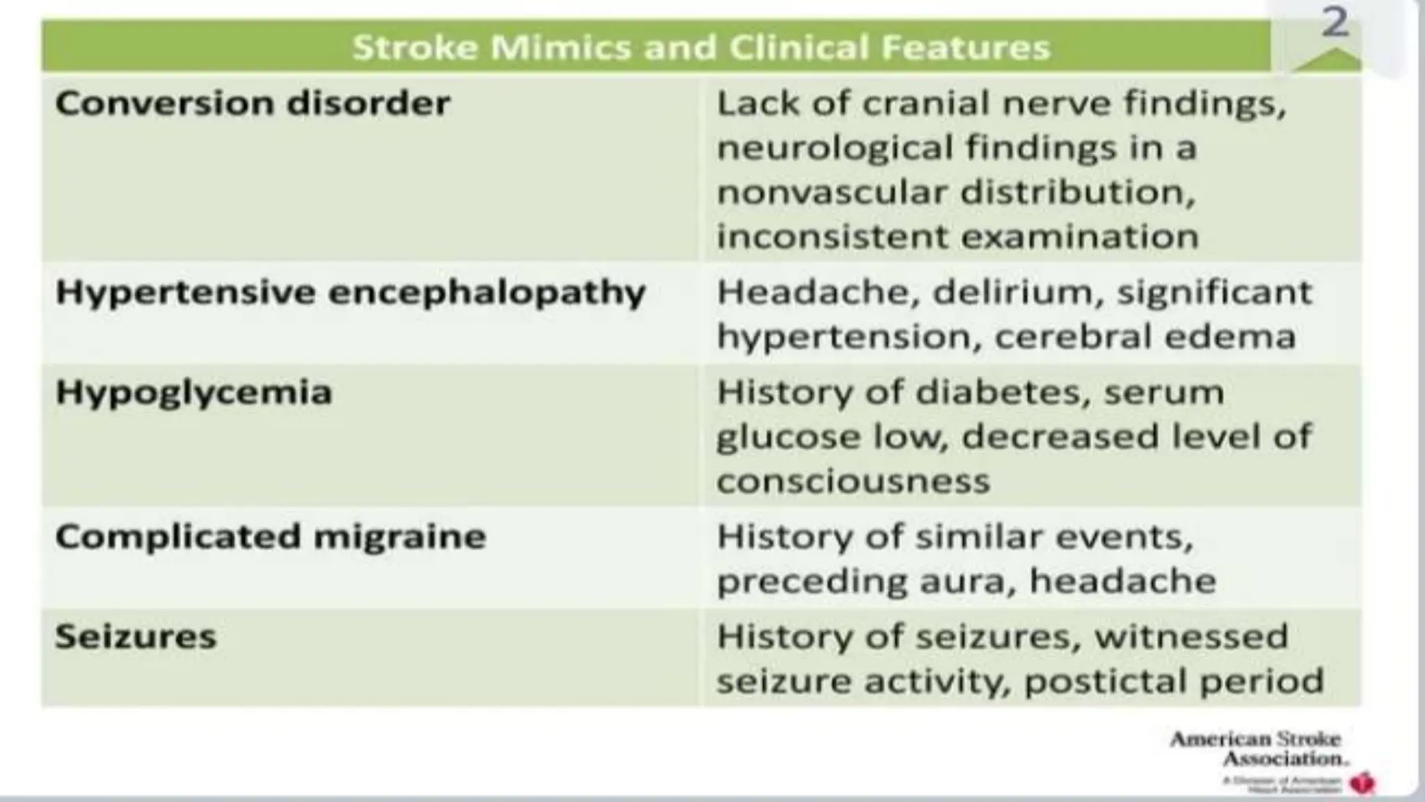 stroke presentation that covers every aspect of Focal neurological ...