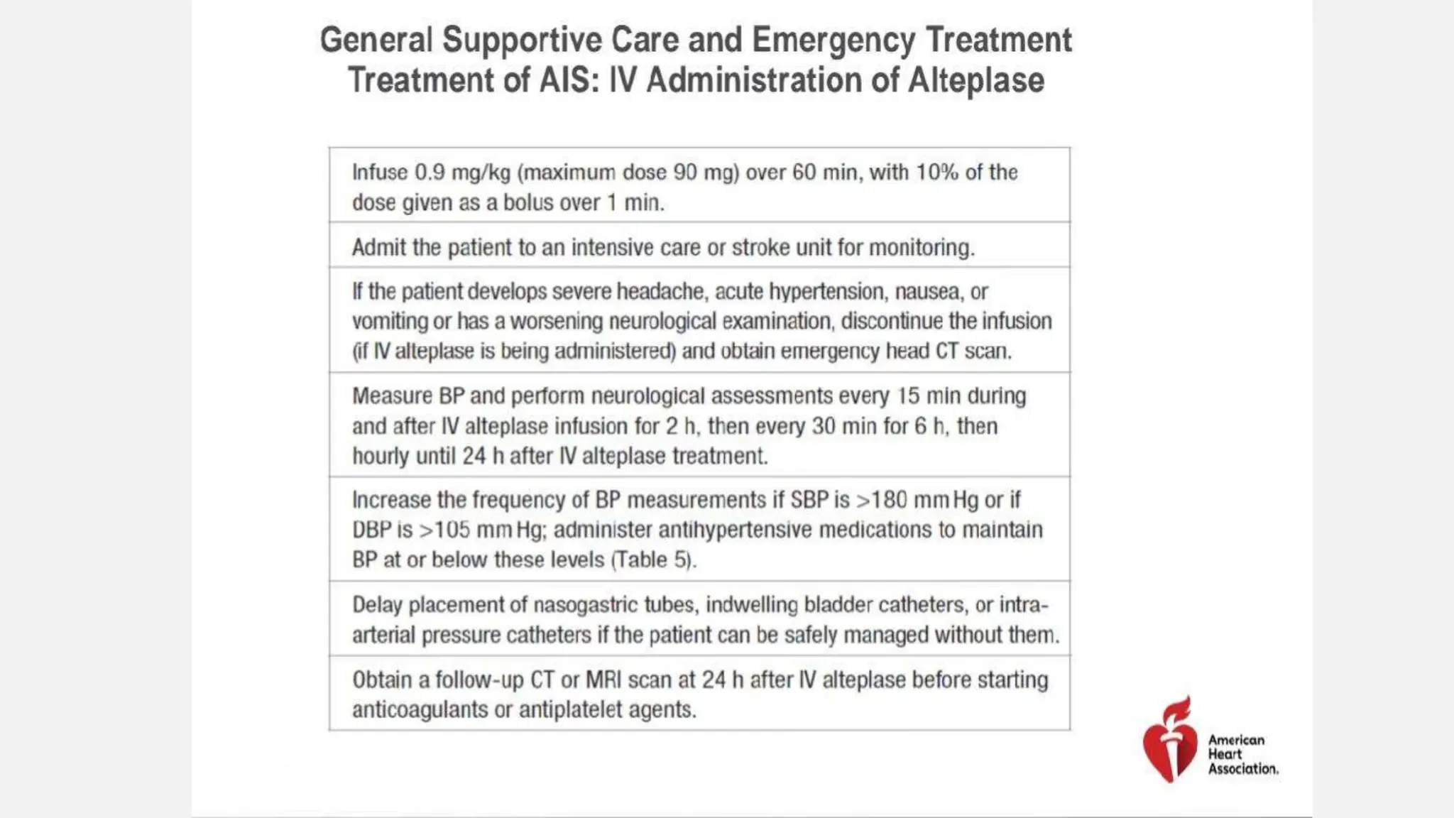 stroke presentation that covers every aspect of Focal neurological ...