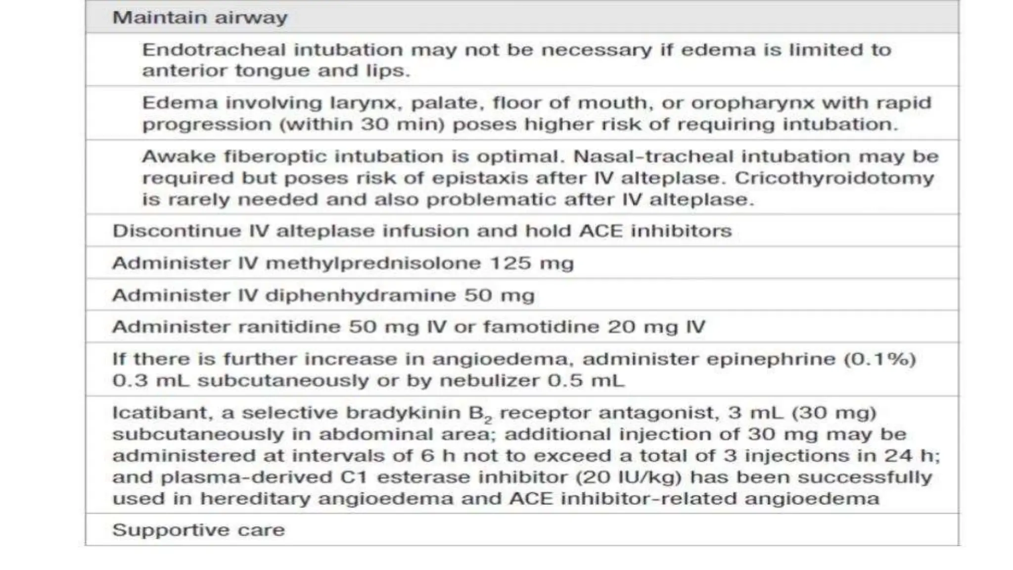 stroke presentation that covers every aspect of Focal neurological ...