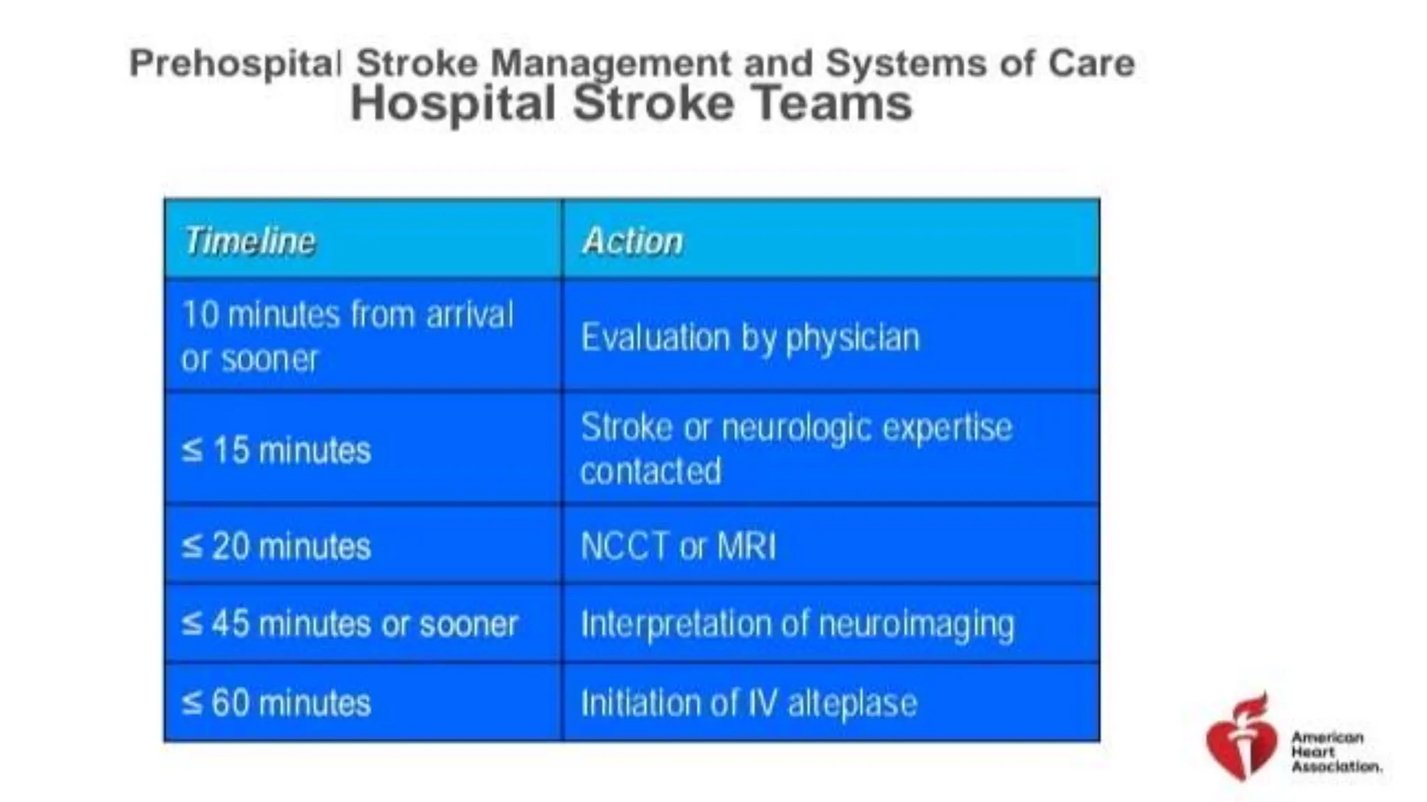 stroke presentation that covers every aspect of Focal neurological ...