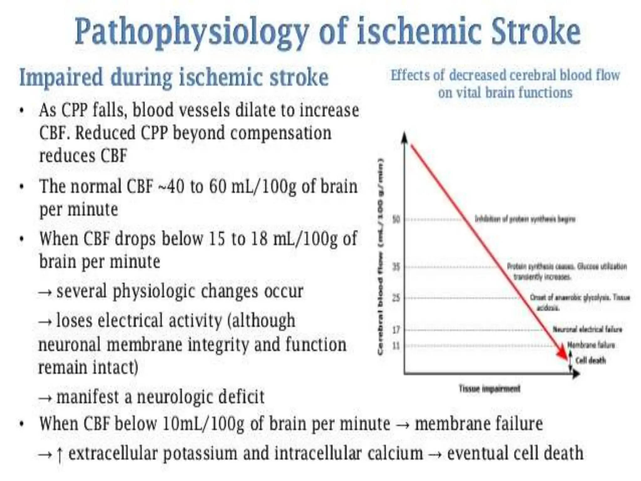 Management of Cerebro vascular accident (CVA) | PPT
