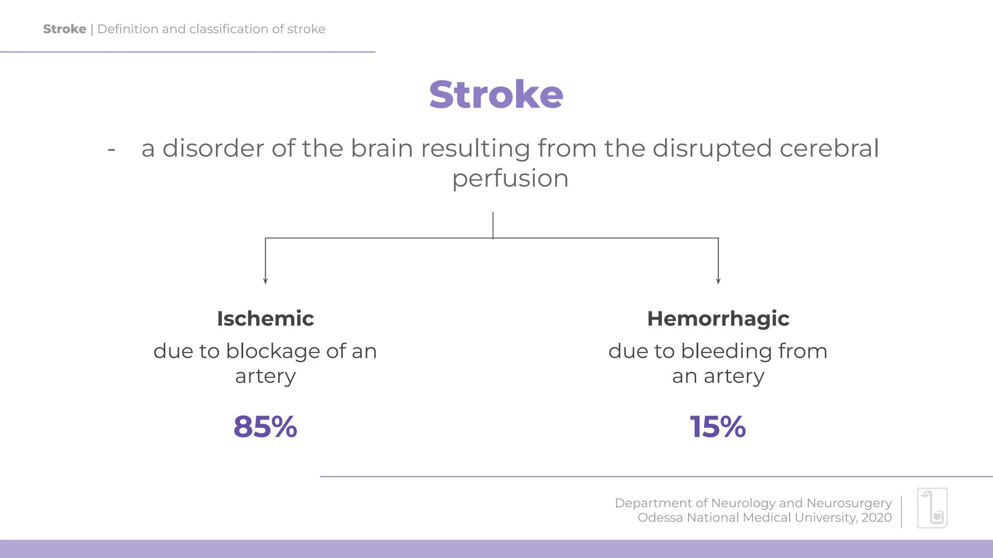 Stroke of different types.Hemorrhagic,Ischemic | PPT